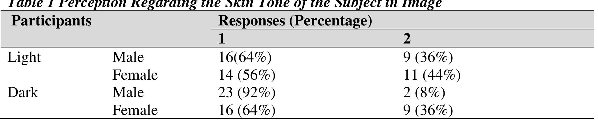 A qualitative, multiple-choice questionnaire was