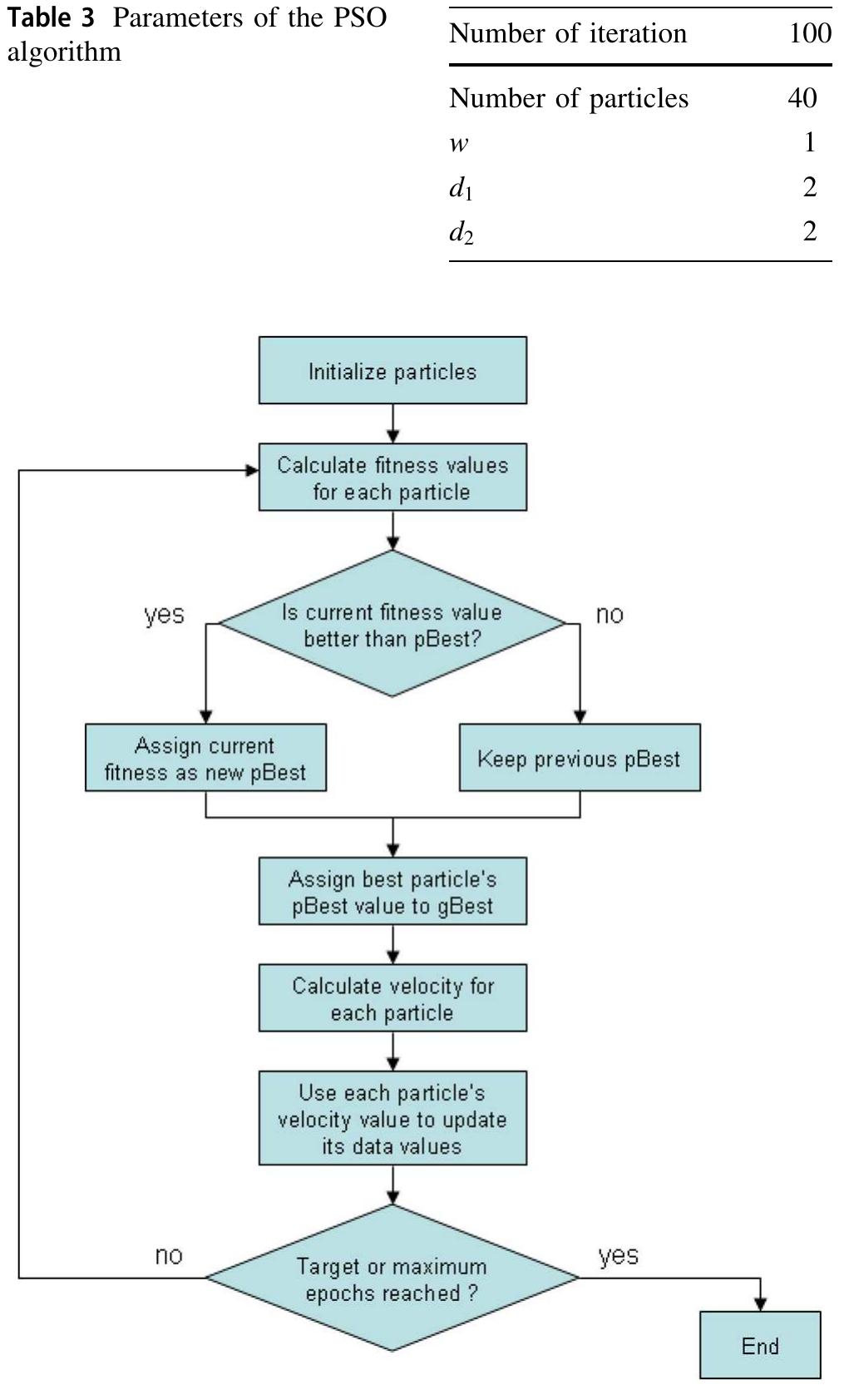 Schematic explanation of pso algorithm