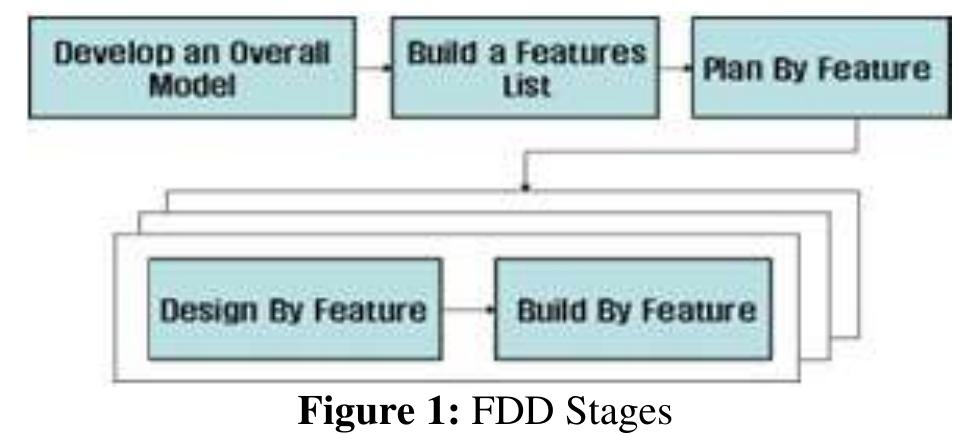 (PDF) Online Student Academic Performance Monitoring and Evaluation ...