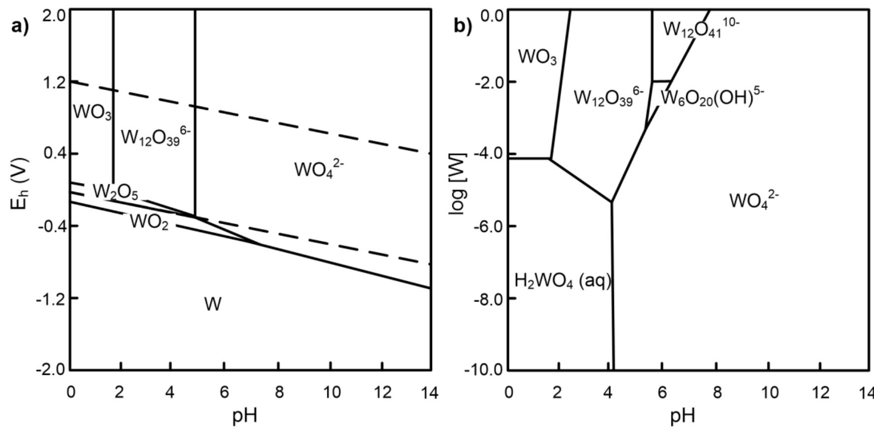 Figure 25 - from Engineering of metal oxide nanoparticles