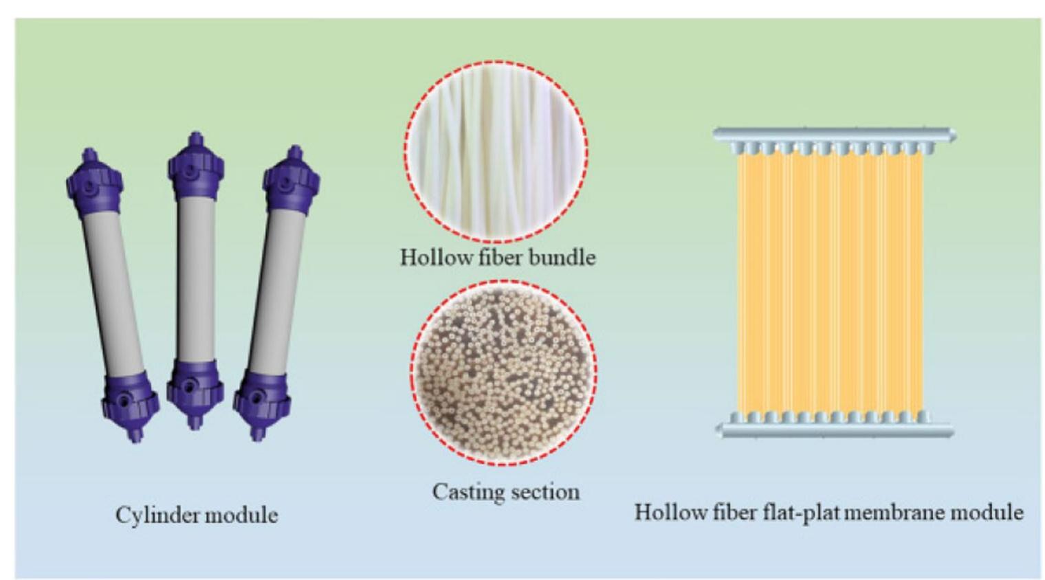 The hf membrane substrates can be fabricated using polymers