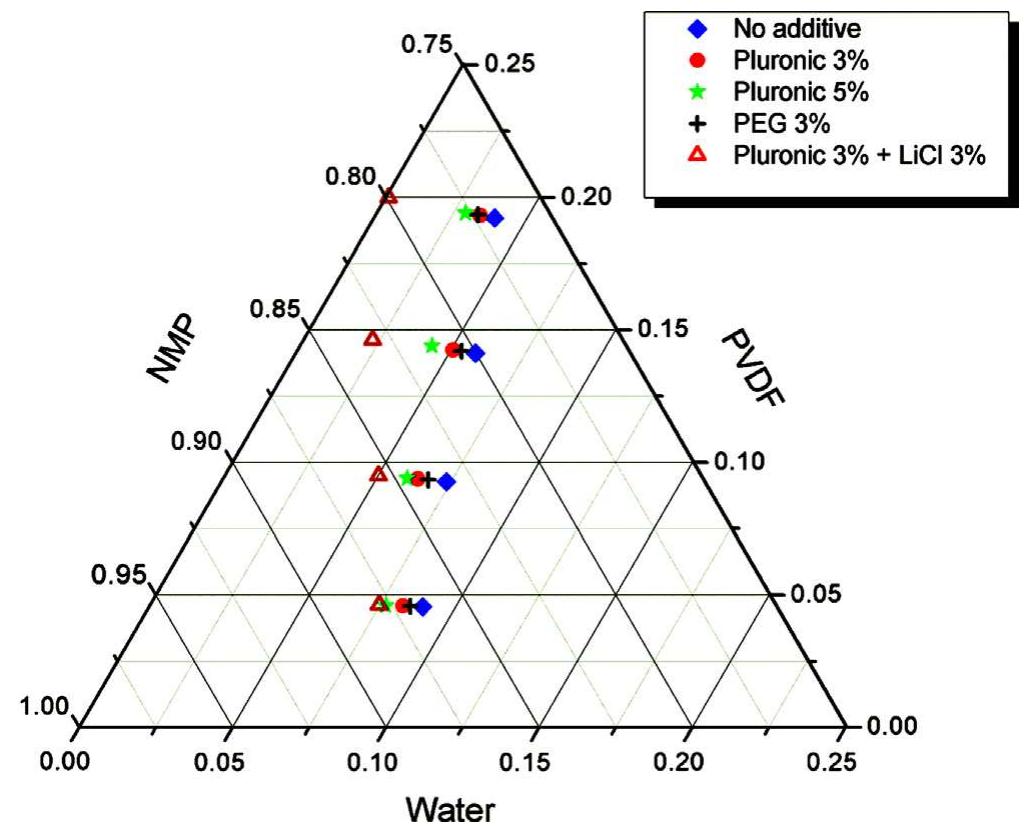 Figure 3 - from Insight into the role of amphiphilic