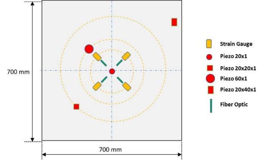 The sensors’ layout and location. figure 1. the drop test