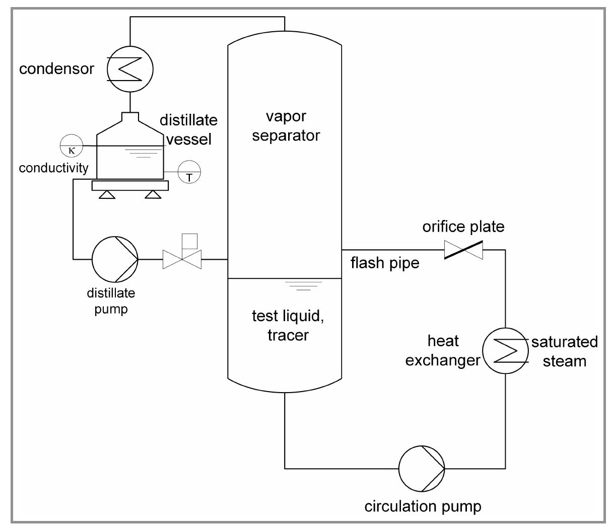 Figure 1 - from Droplet Entrainment Analysis in a Flash
