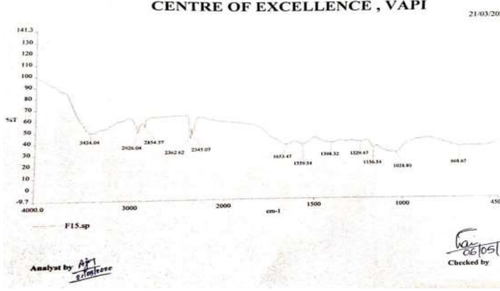 Graph of ftir analysis of chitosan sample f15