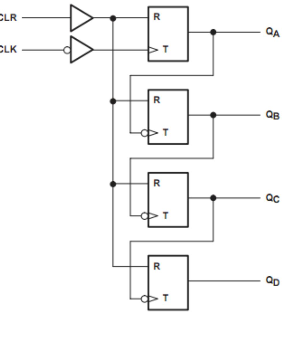 Logic Diagram 4 Bit Binary Counter 11 First 4 Bit Binary