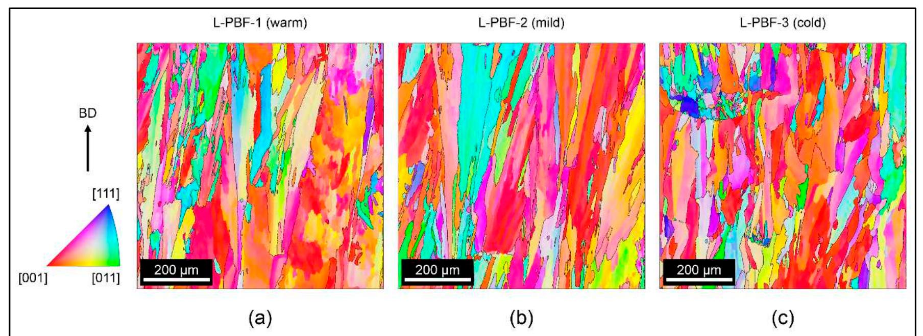 Electron backscatter diffraction (ebsd) map (with the