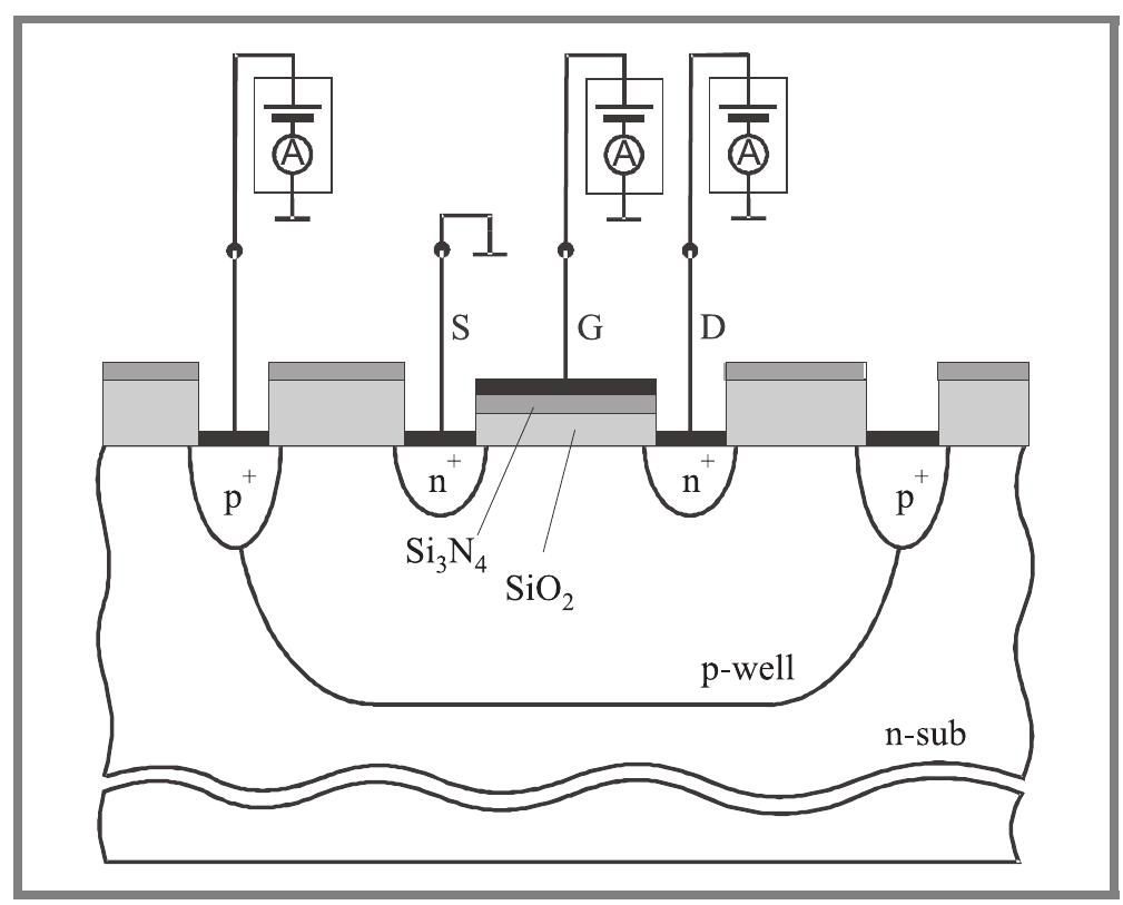 A measurement setup typical for mosfet characterization is