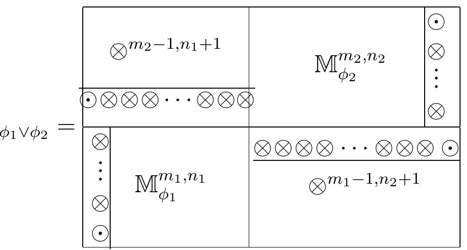 Figure 7 - Computation of Boolean Formulas Using Sneak Paths