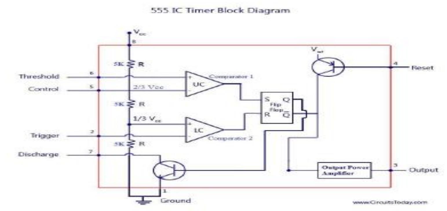Diagram 1: ic timer block diagram