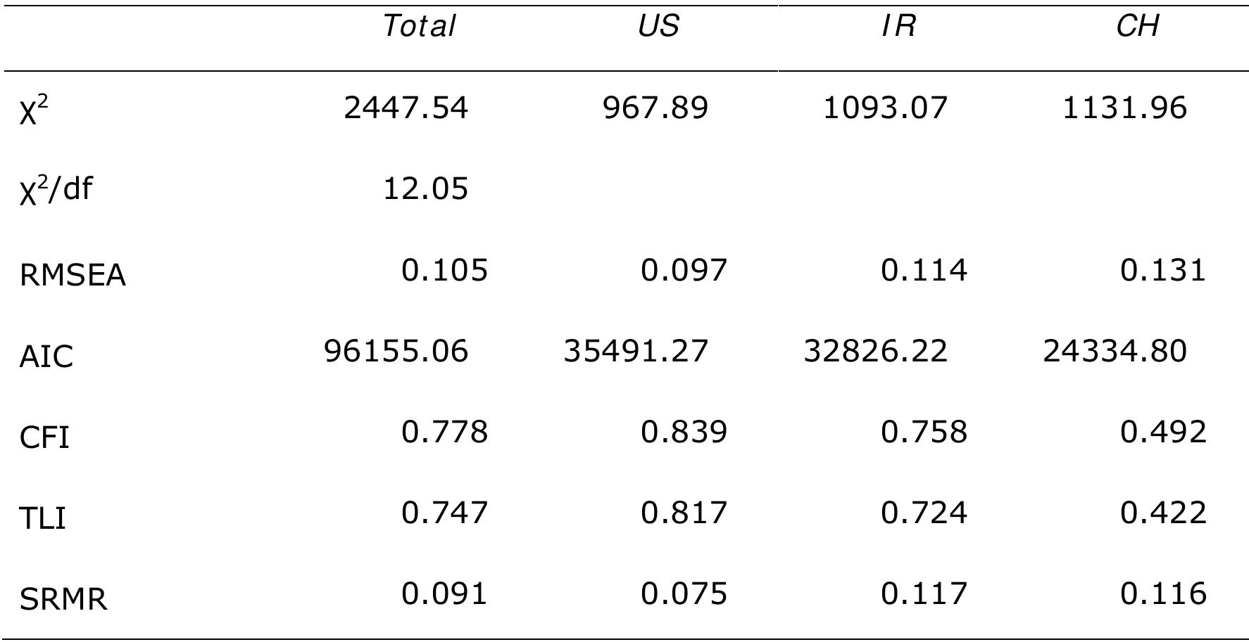 Table 5 - Readiness for Hospital Discharge Scale for older