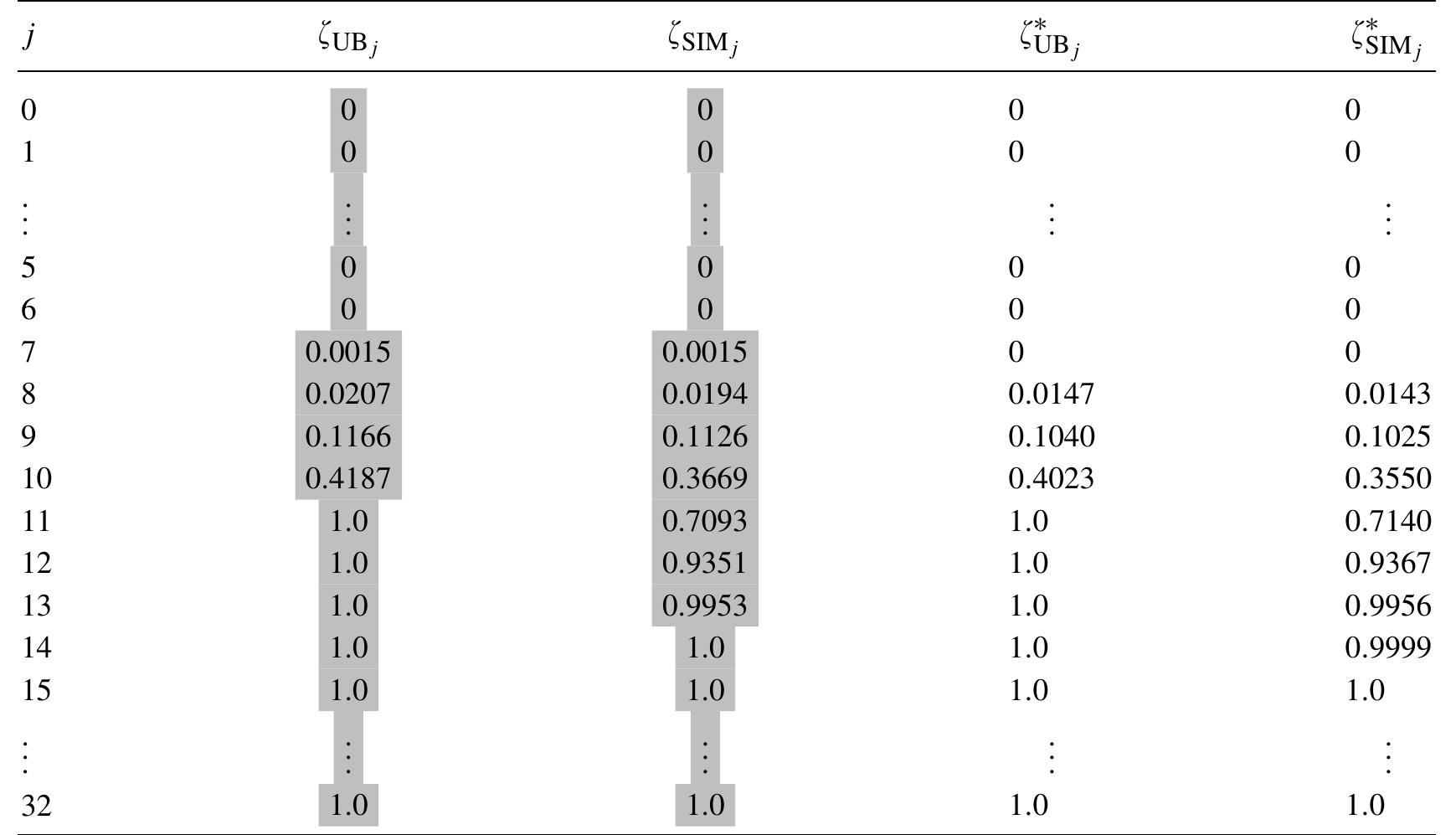 Ii. conditional probabilities of channel symbol error: the