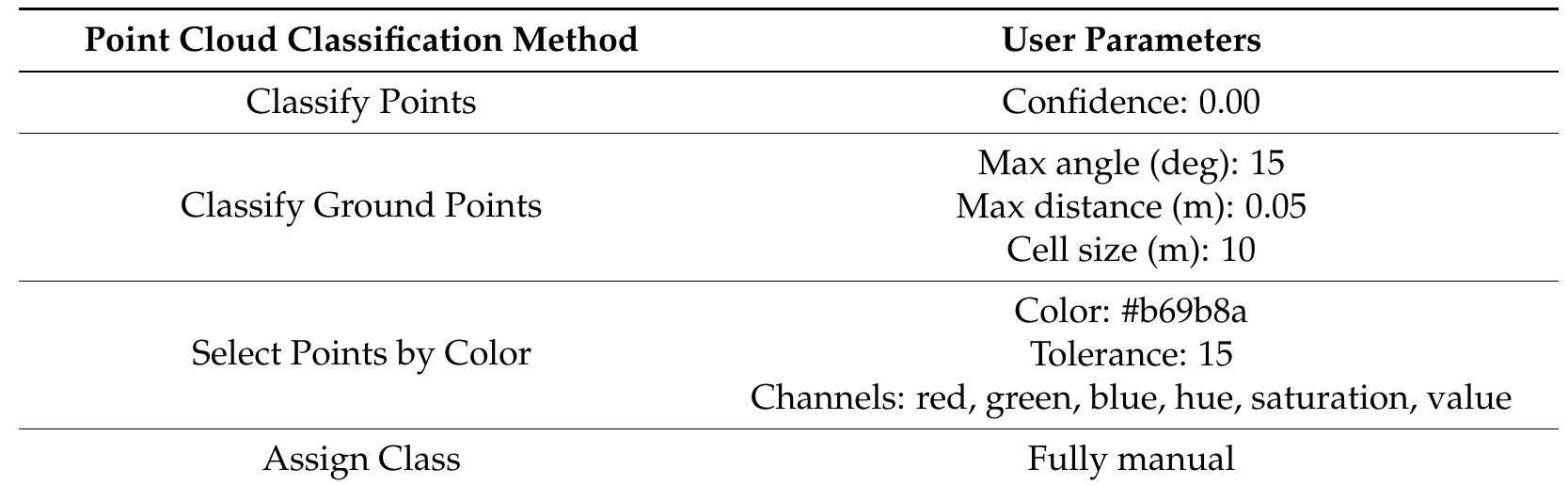Methods of point cloud classification in agisoft metashape