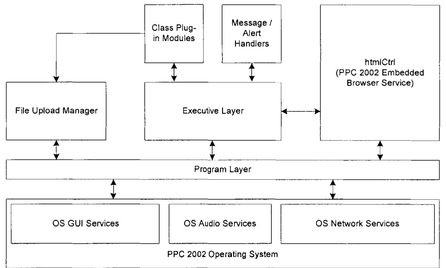 The smart client module hierarchy diagram the basic