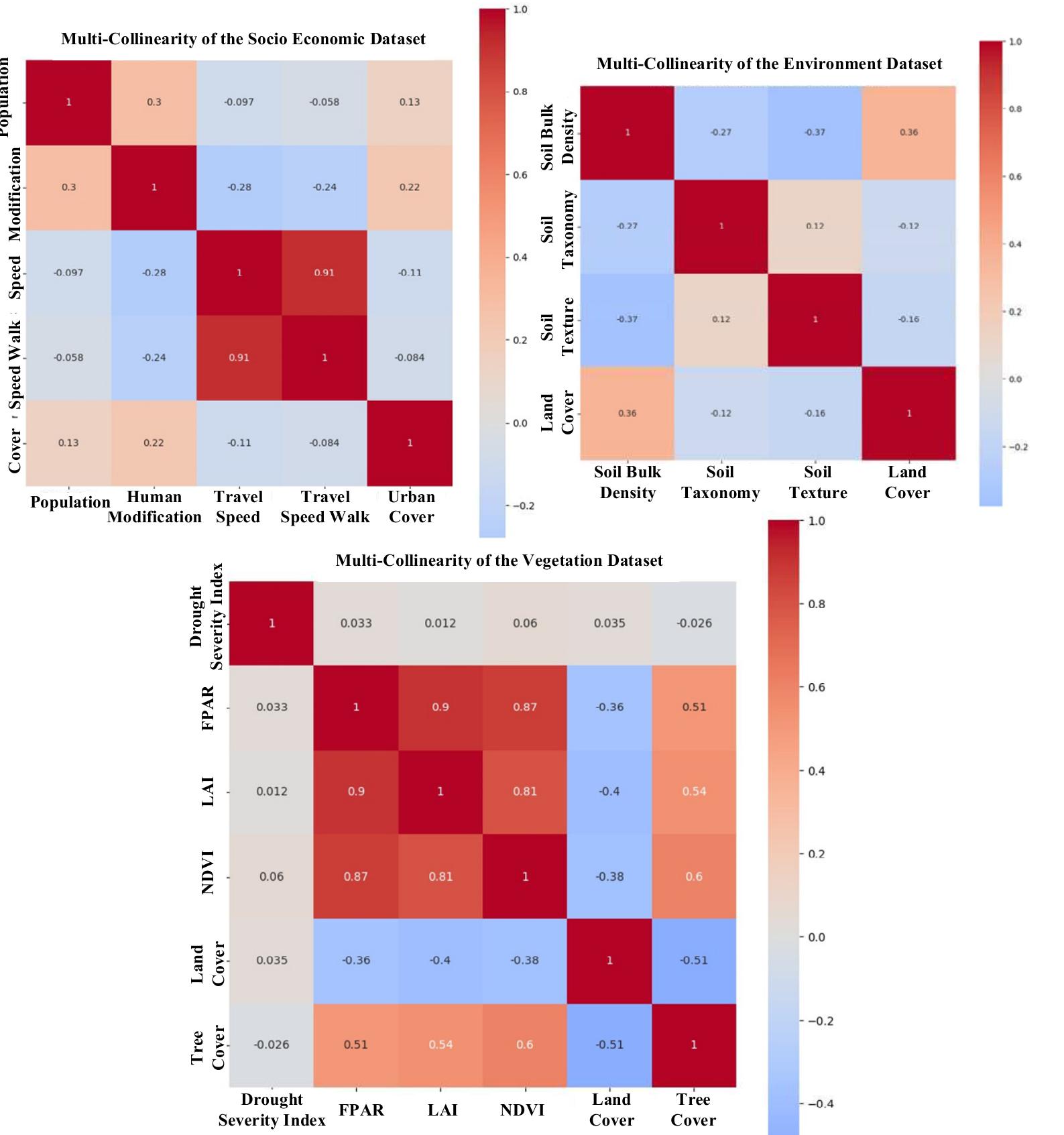 The correlation matrix of fuel factors as a heatmap. to