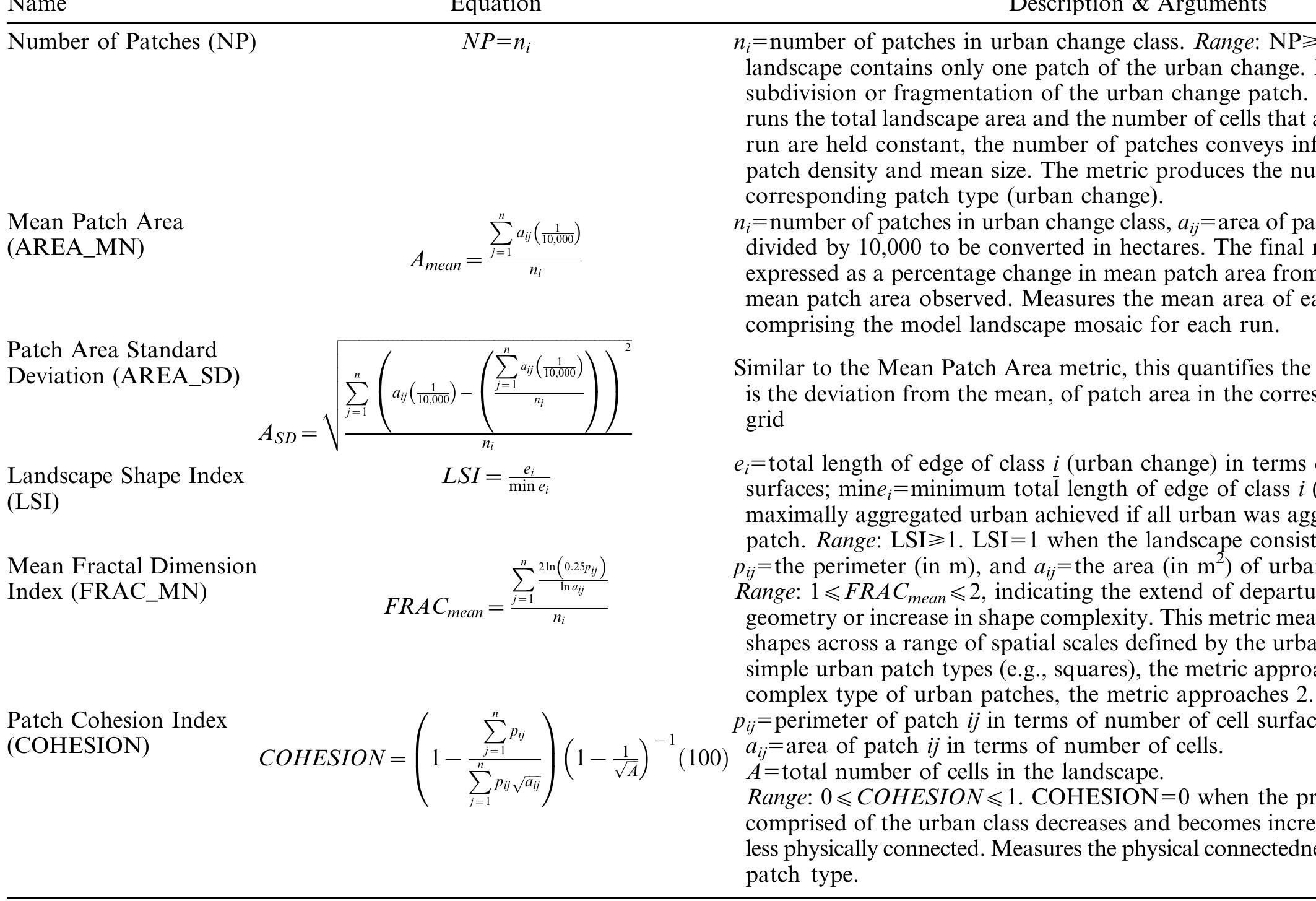 Table 1 - Calibrating a neural network‐based urban change