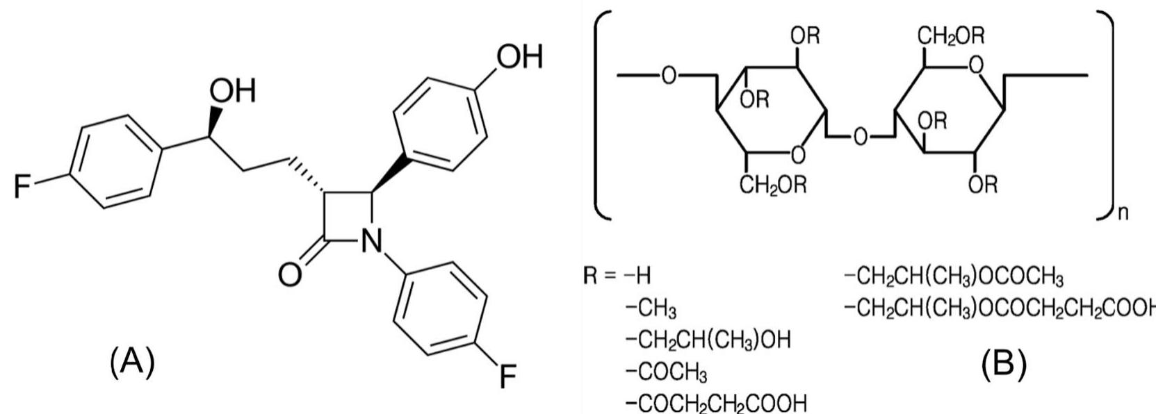 Chemical structure of (a) ezetimibe and (b) hpmcas. the
