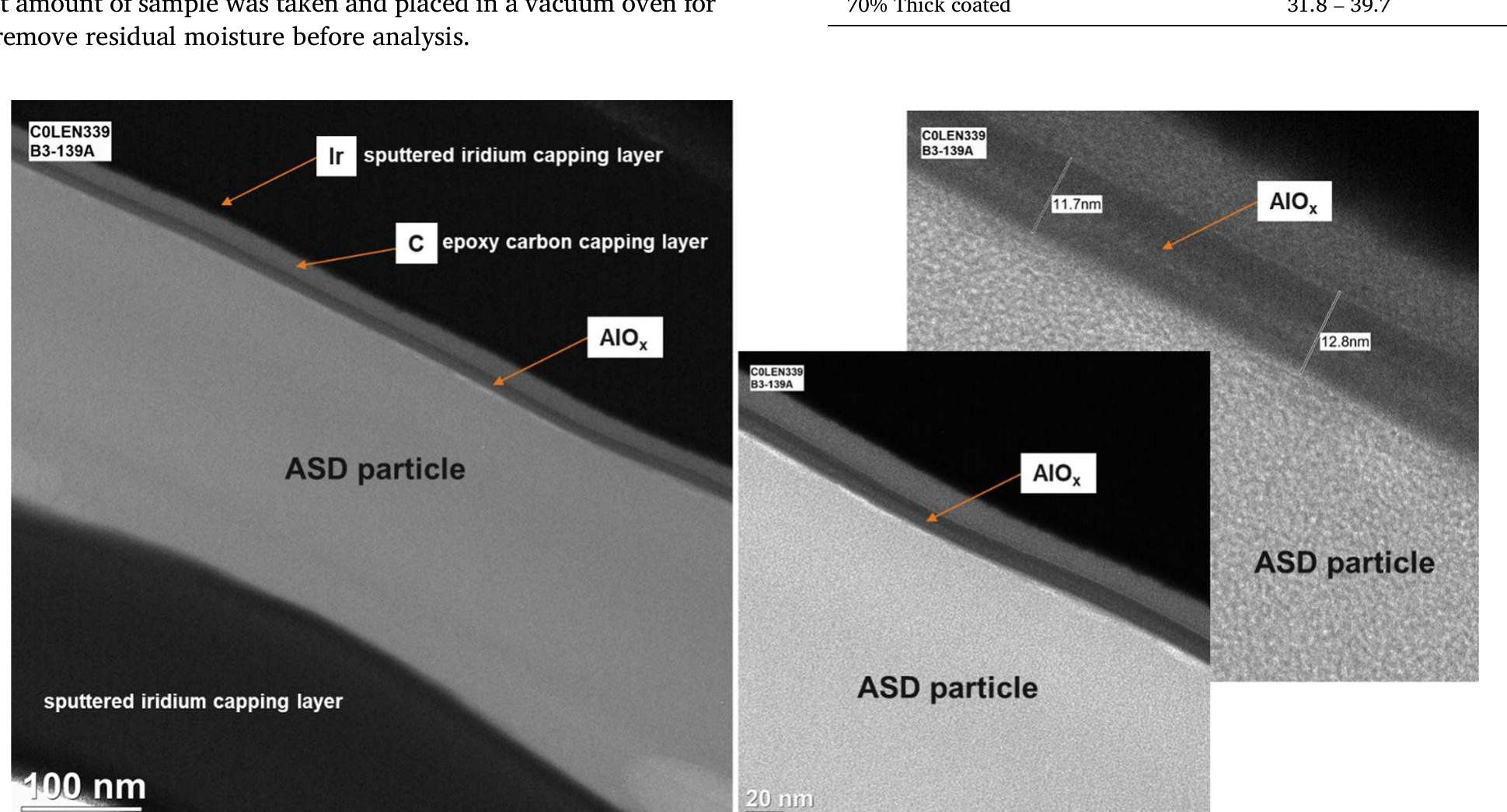 Tem/fib cross section images of a coated asd particle at