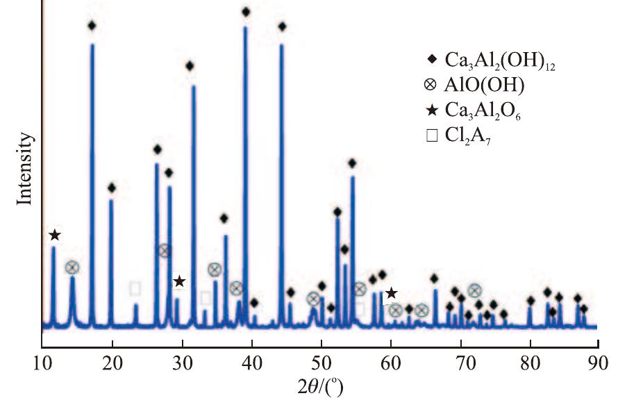 Xrd pattern of as-synthesized hydrothermal treated sample at