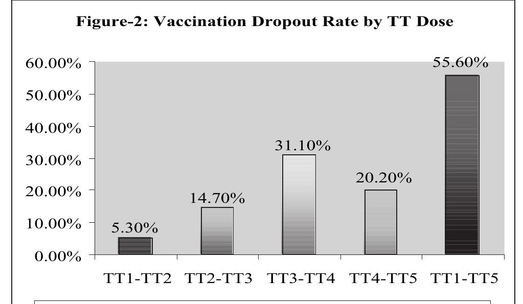 Tt1-tt2 & tt2-tt3 & tt3-tt4 © tt4-tts5 @ tt1-tts5 dropout