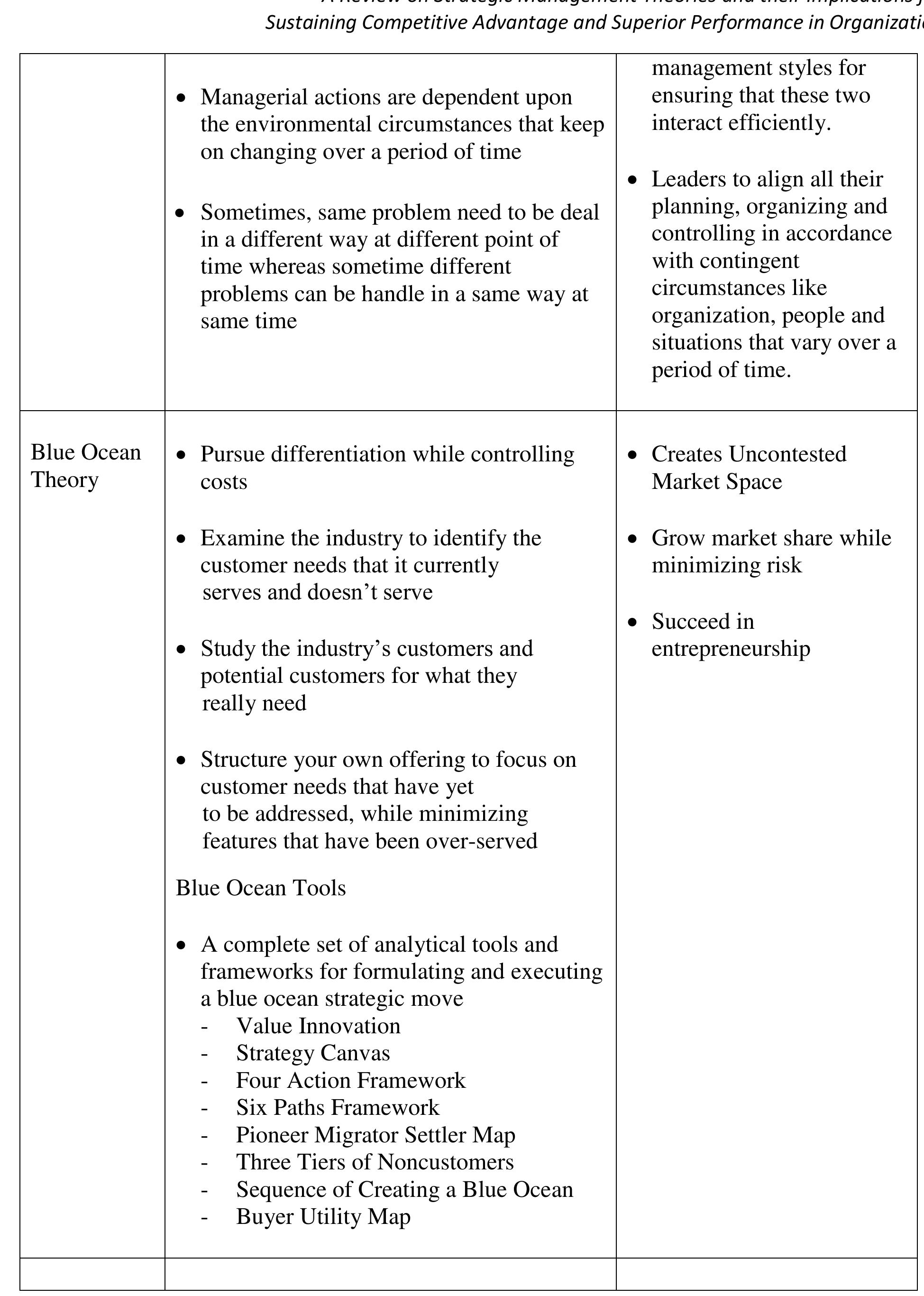 (PDF) A Review on Strategic Management Theories and their Implications ...