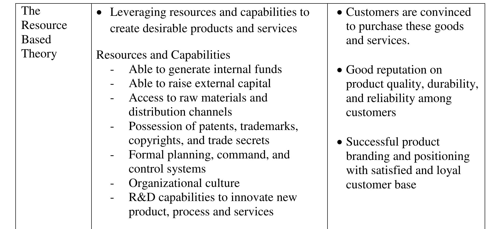 (PDF) A Review on Strategic Management Theories and their Implications ...