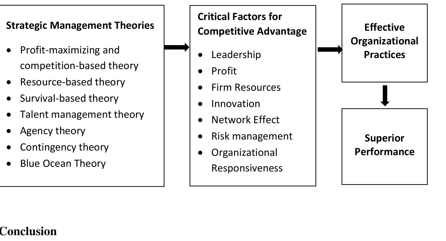 (PDF) A Review on Strategic Management Theories and their Implications ...