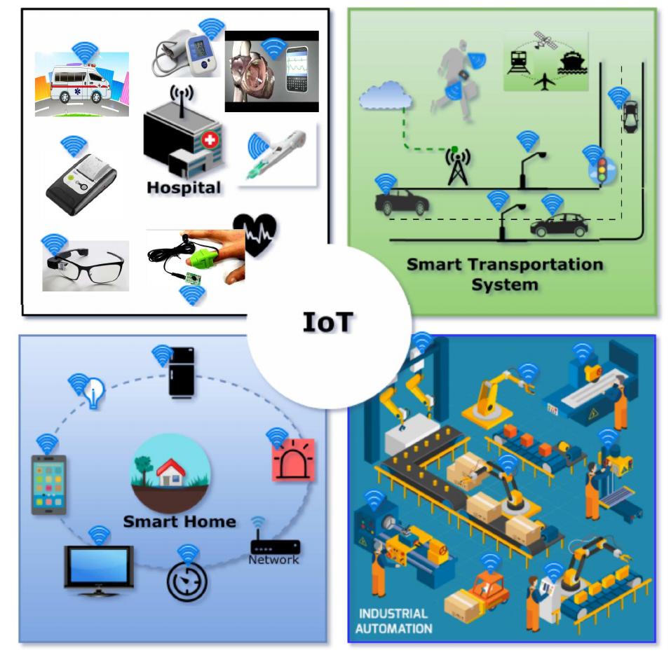Example Iot Ecosystem Isolated Application Specific Iot
