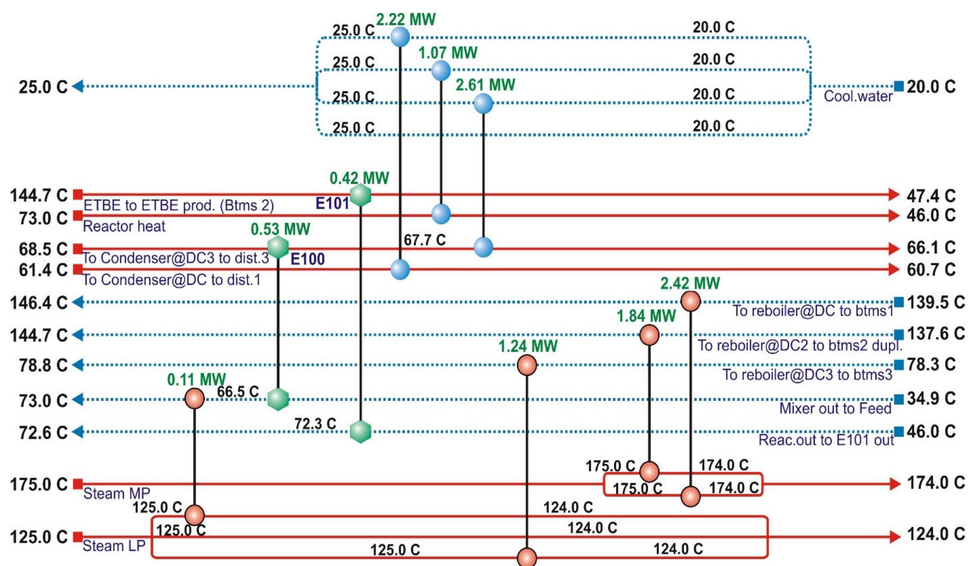 17. grid diagram for hen design with heat integration.