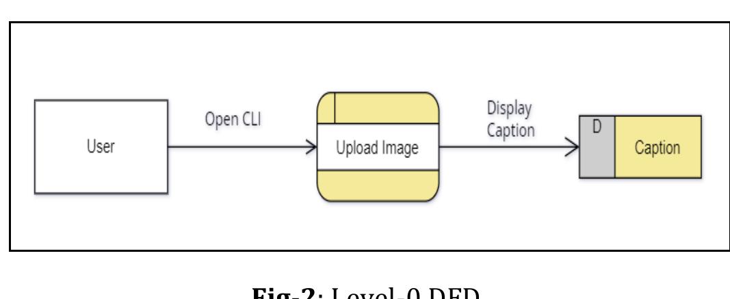 Figure 3 - IMAGE CAPTION GENERATOR USING DEEP LEARNING