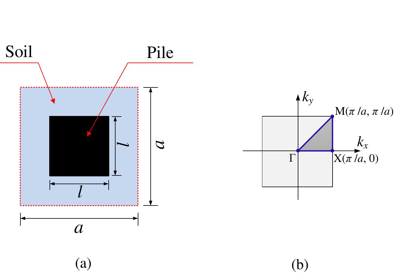 (a) cross section of a typical unit cell and (b) the first
