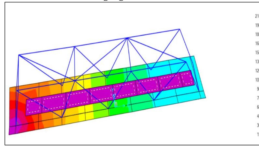 The bridge model is analyzed in sap2000 by using non- linear