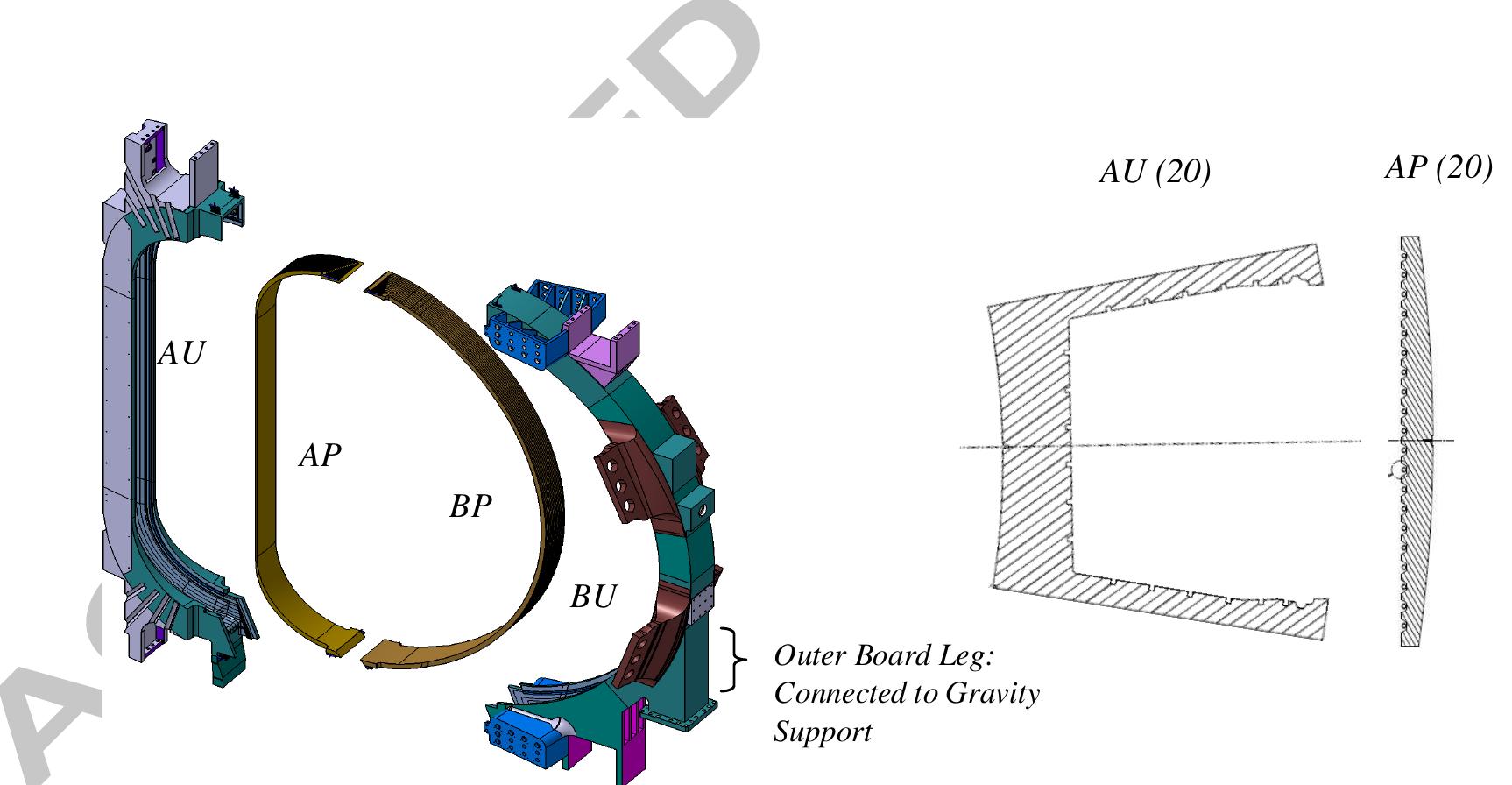 Schematic of tf-st with cross section of ap/au on the right
