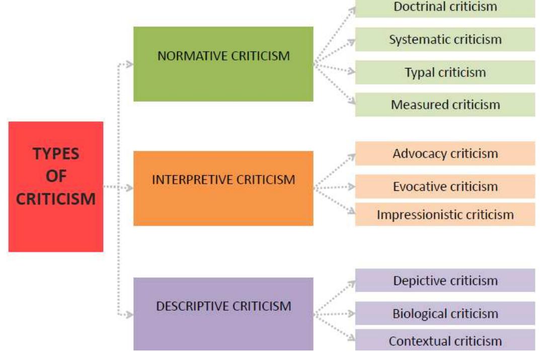 (1) a diagram showing wayne attoe’s three architectural