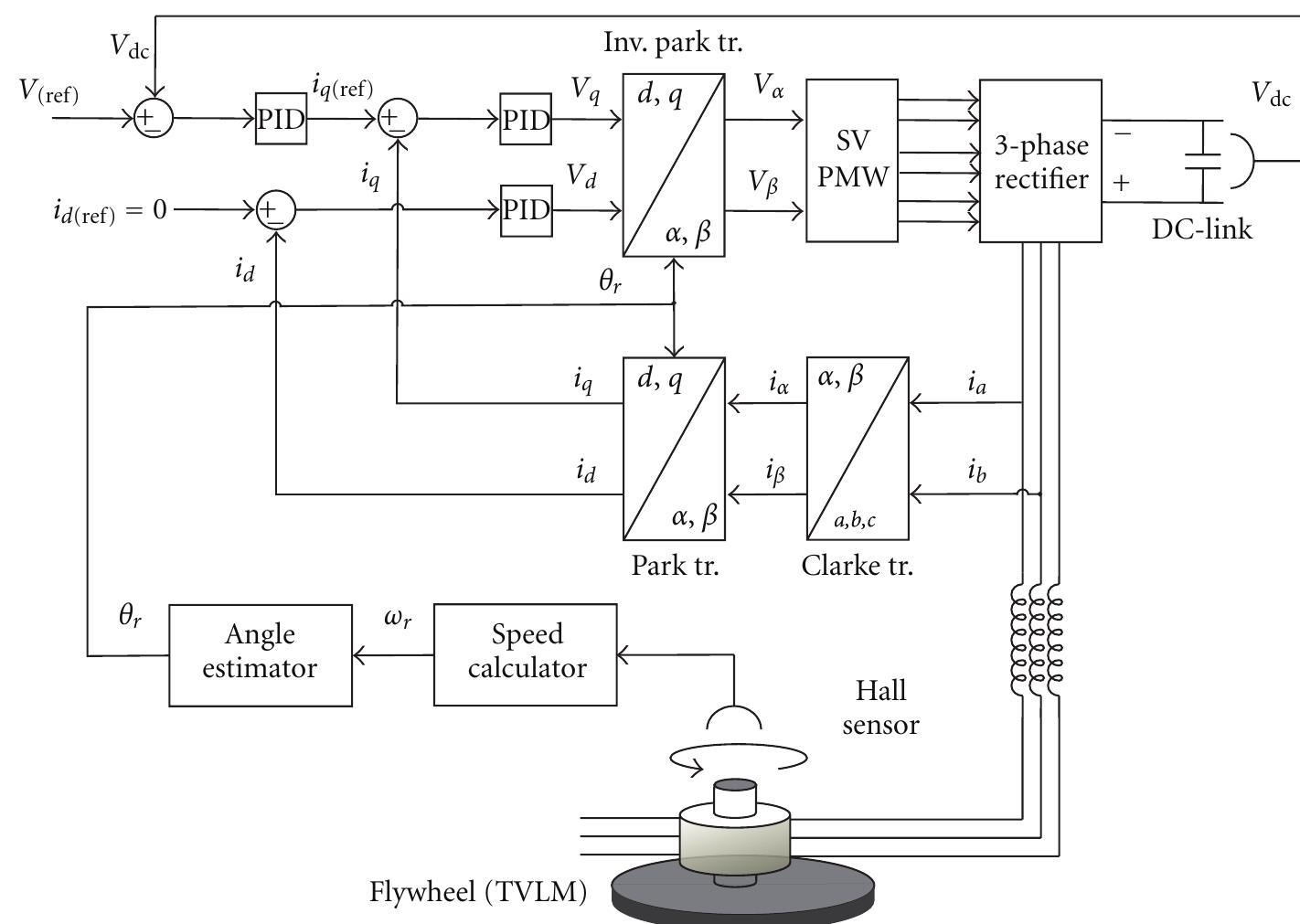 Block diagram of the dc-link control.
