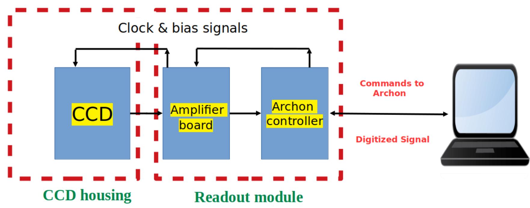 Schematic block diagram of the characterization test stand.