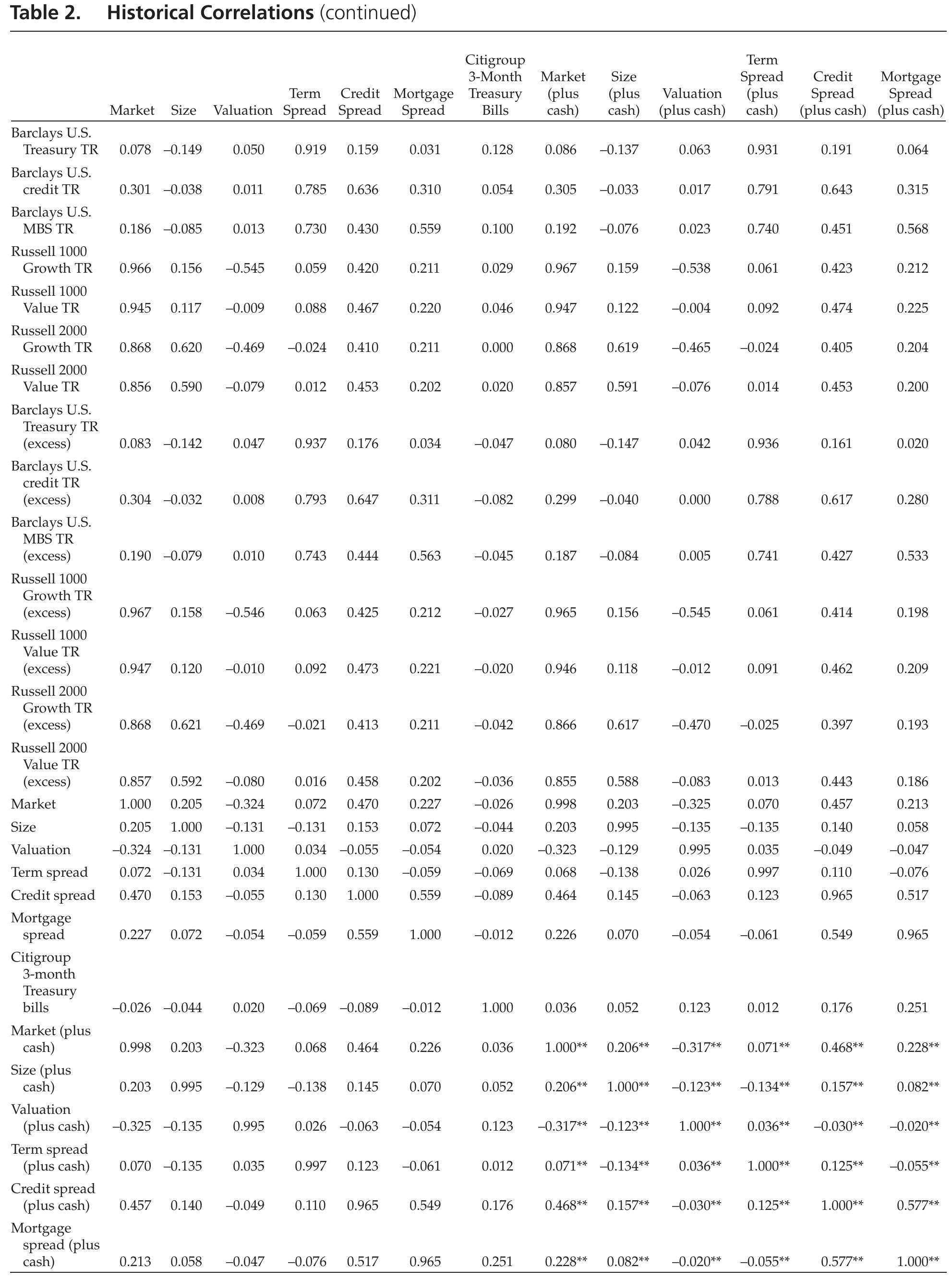 Table 4 - Factor-Based Asset Allocation vs.
