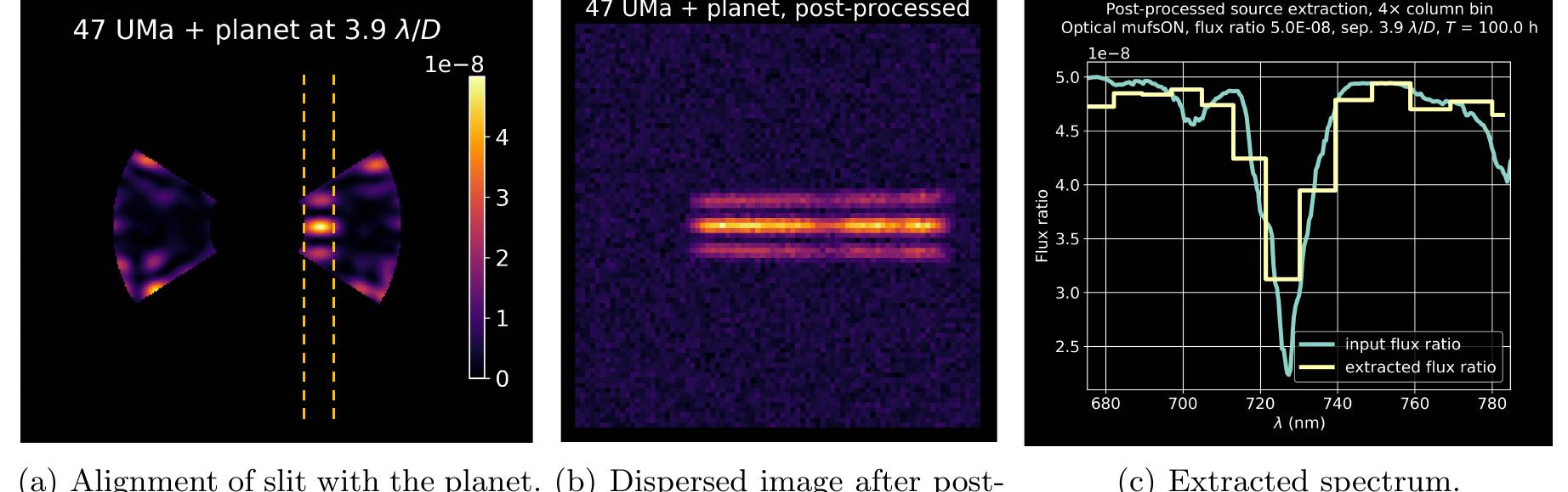 Simulating the spectrum extraction of a planet around 47 uma