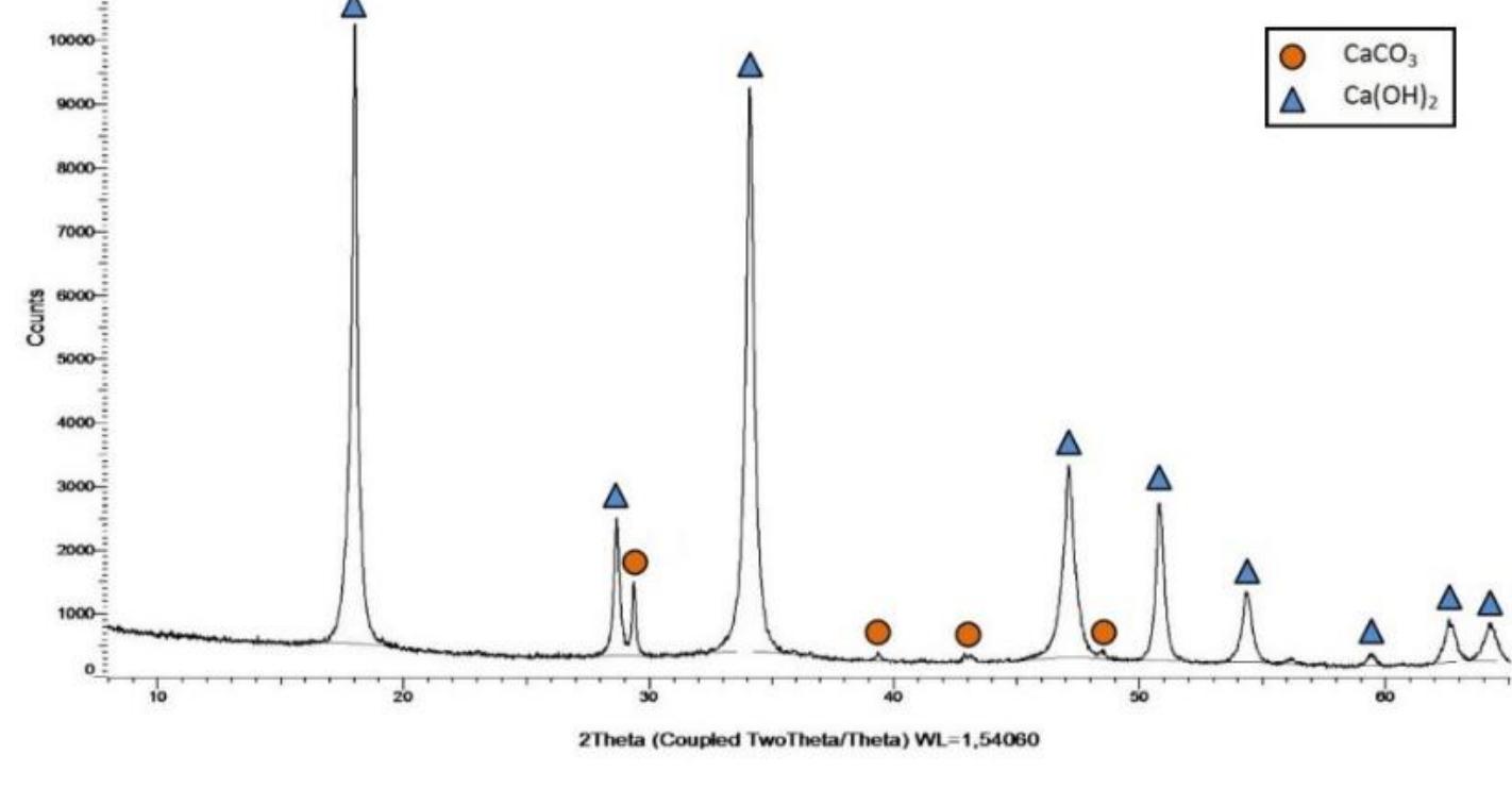 Xrd pattern of hydrated lime the xrd pattern of hydrated