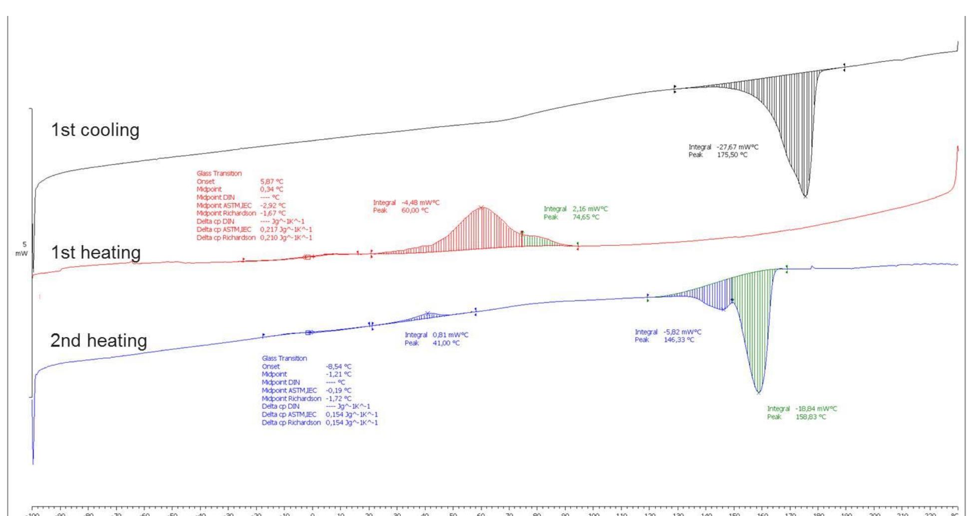 5. differential scanning calorimetry (dsc) analysis of