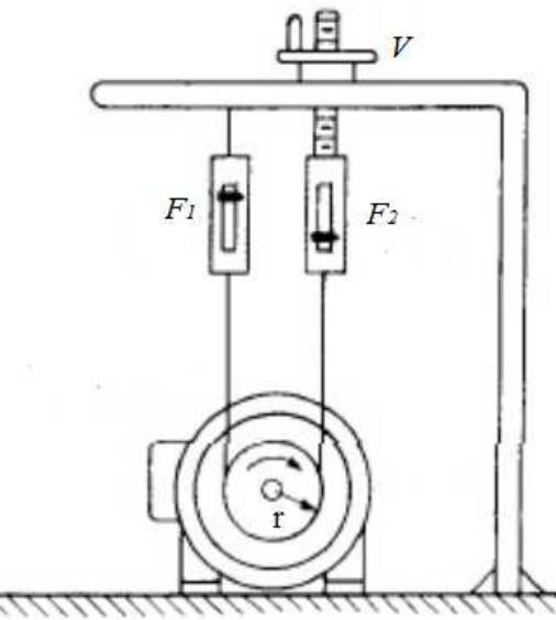 Prony brake motor test setup [7]. each end to a load cell