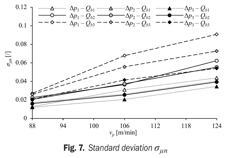 3.2 primary layer formation inside collecting chamber