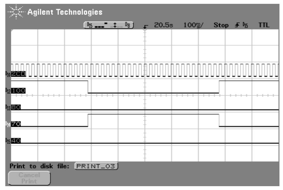 Waveform of gate pulse for class 2 of iec 6100 4 11 standard