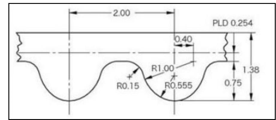 Fork/tynes front and top view. fig. 10. timing belt section;