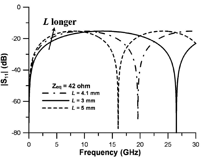 Figure 17 - Compromise Impedance Match Design for Pogo Pins