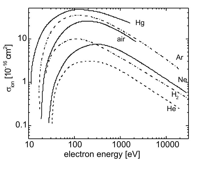 2.5.1.3 rate constant for ionization. employing eqs. (2.31),