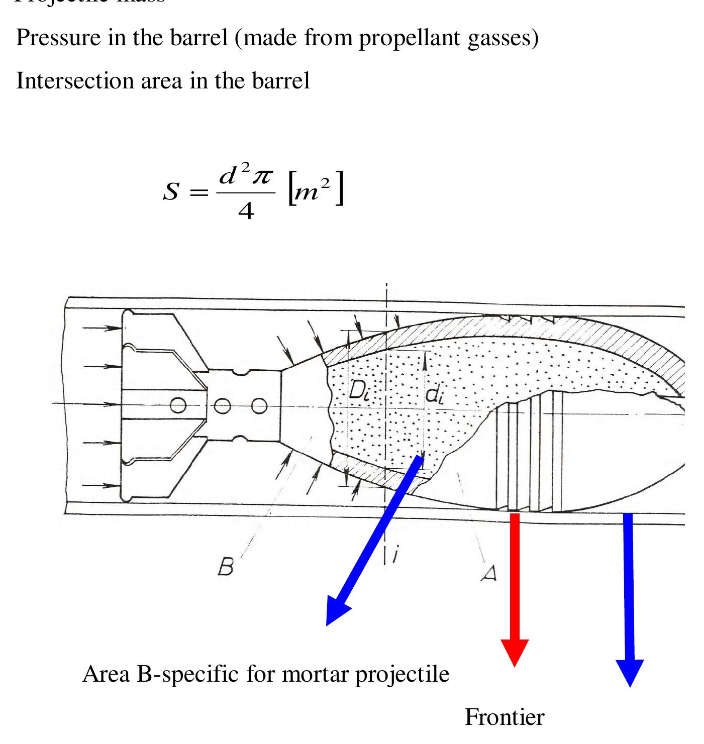 Projectile body in two parts: a and b at the a part of body,