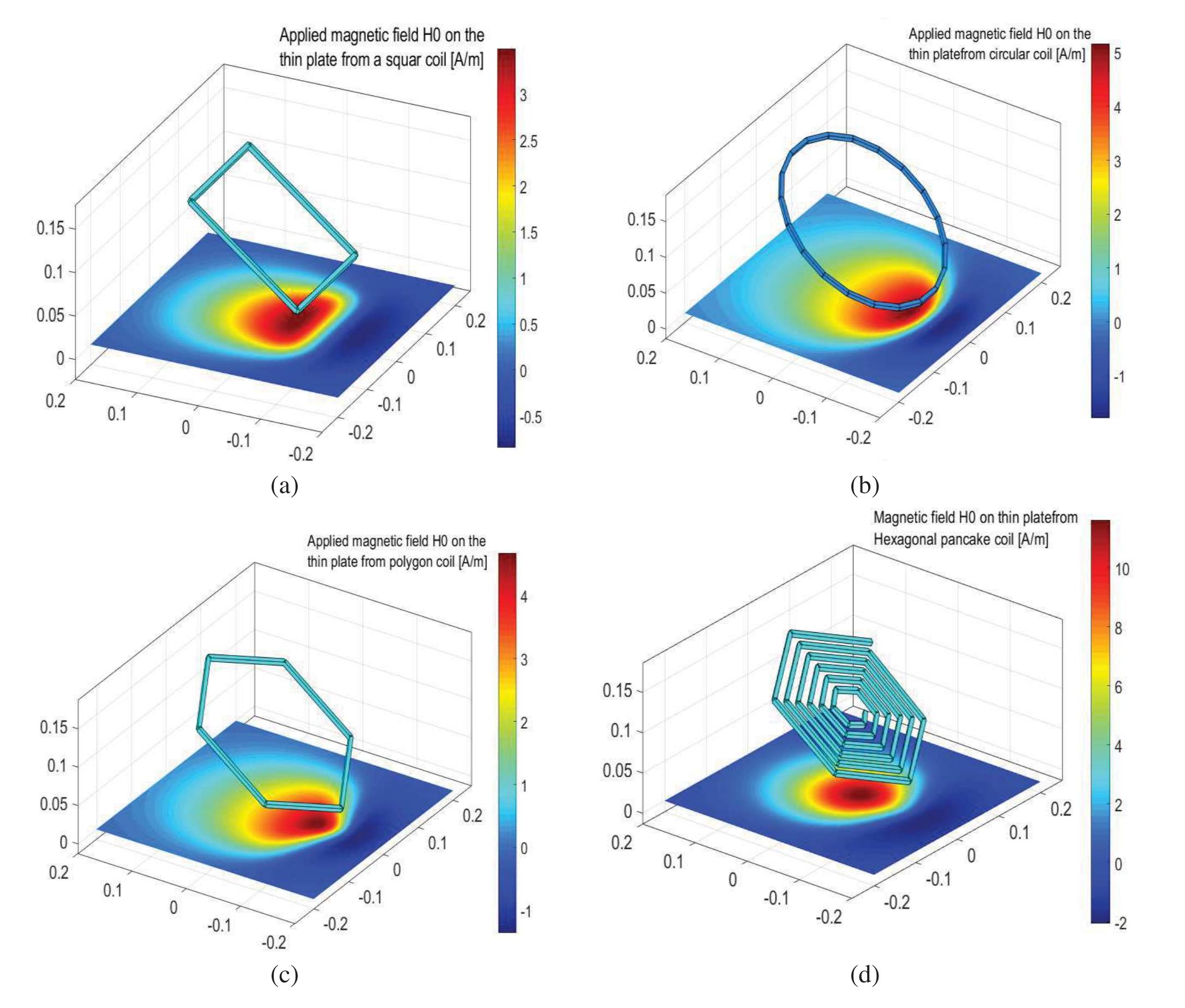 Calculated magnetic field from different coil