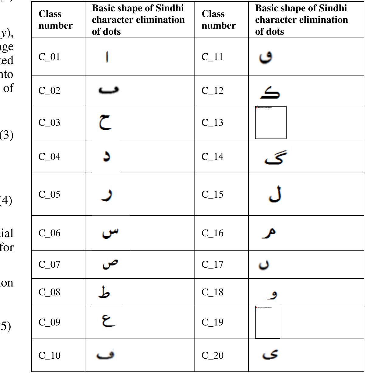 Ii. |the 20 different classification of sindhi characters