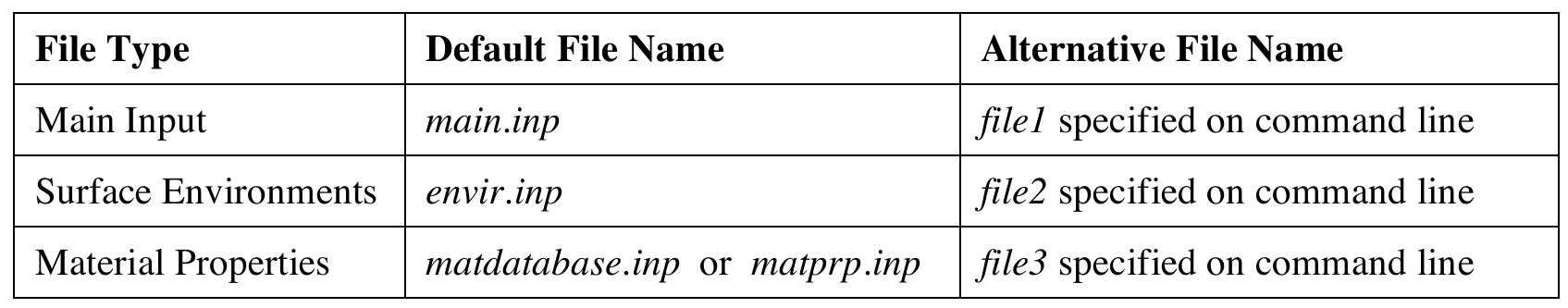 Fiatv2 input files fiatv2 writes five types of output files.